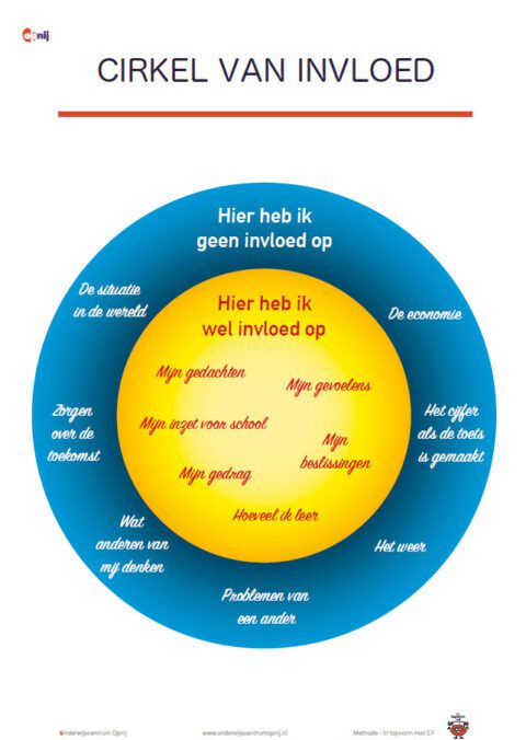 Poster - Cirkel van invloed - Onderwijscentrum Opnij