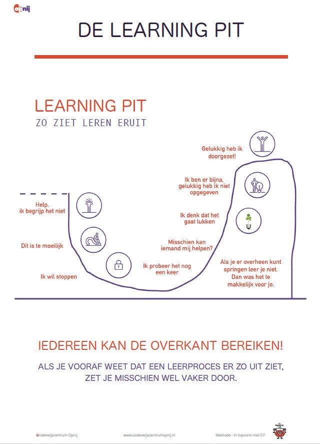 Poster - De learning pit - Onderwijscentrum Opnij
